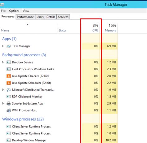 Cara Pemeriksaan Performa Penggunaan CPU CPU Usage Di VPS VPS ID