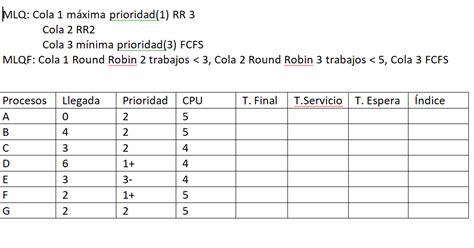 Sistemas Operativos Algoritmos de Planificación X