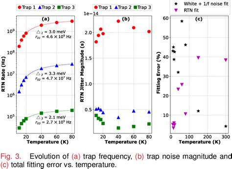 Figure 1 From Characterization Of Noise In Cmos Ring Oscillators At Cryogenic Temperatures
