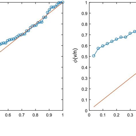 The Histogram Of The Real Data Sets And Density Plots Based On Proper