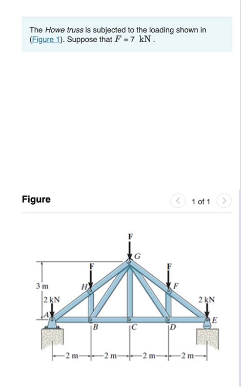 Solved 1 Determine The Force In Member Gh And State If The