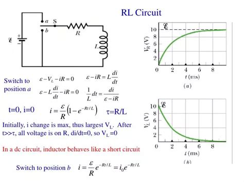 Ppt Rl Circuit Powerpoint Presentation Free Download Id4246886