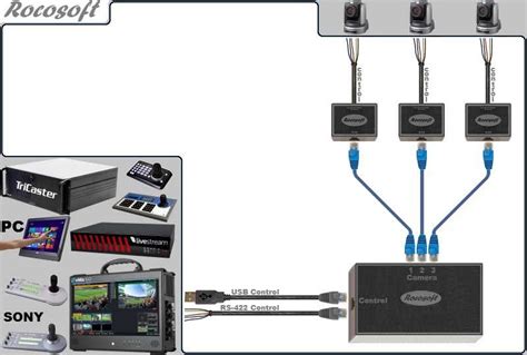 Cisco Camera Control Cable Pinout Guide Connect With Precision