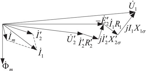 Phasor Diagram Of Transformer Download Scientific Diagram
