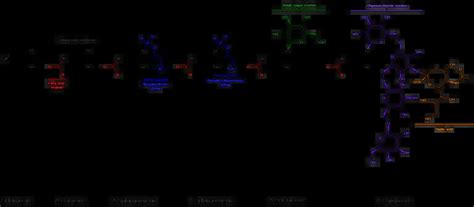 Lipids Definition Structure Properties Types Functions Examples