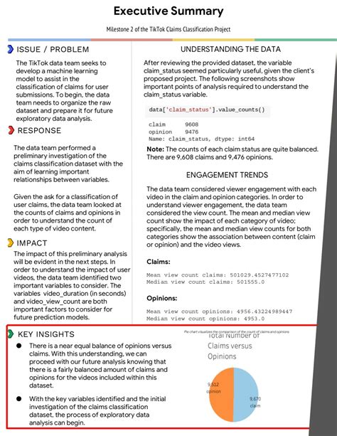 Completed A Python Project On Tiktok Data Syed Hussain Abbas Abidi Posted On The Topic Linkedin