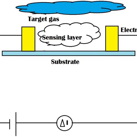 Working Of Metal Oxide Gas Sensor Download Scientific Diagram