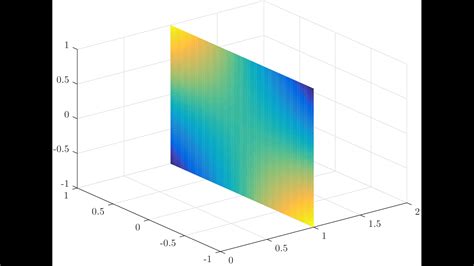 Matlab Removing White Background Mesh From Export Fig Output Stack