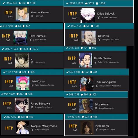 My Fellow Intps 😌 Intp Personality Type Mbti Intp Personality