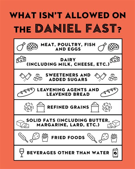 What Is The Daniel Fast And Is It Healthy Experts Weigh In