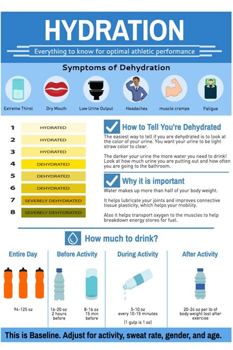 7 Tips For A Healthy Lifestyle Life Health Water Fast Results Hydration