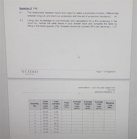 Solved Question 9 14 91 The Relationship Between Inputs