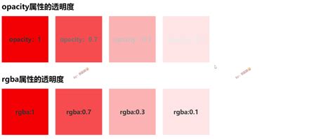css中设置透明度的2个属性：opacity，rgba以及它们的区别 css 透明度 csdn博客