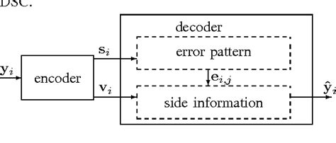 Figure 1 From Distributed Source Coding With Cyclic Codes And Their Duals Semantic Scholar