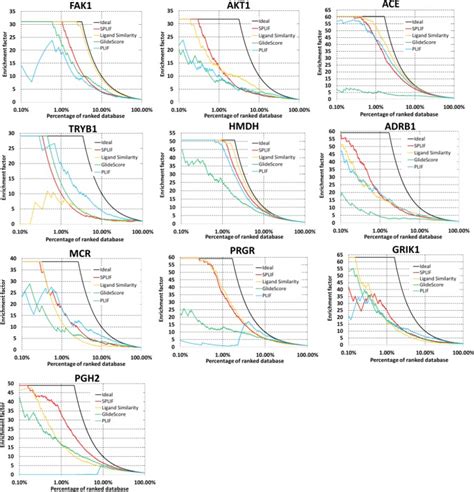 Structural Proteinligand Interaction Fingerprints Splif For Structure Based Virtual Screening