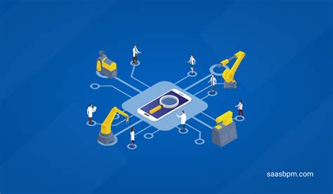 How To Use Business Process Modeling In Your Organization Saas Bpm