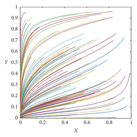 Evolutionary Paths Of Scenarios 1∼4 A Scenario 1 B Scenario 2