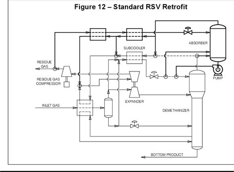 Figure From TH GENERATION NGL LPG RECOVERY TECHNOLOGIES FOR RETROFITS Semantic Scholar