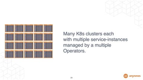 Operator Lifecycle Management Ppt Operator Lifecycle Management Ppt