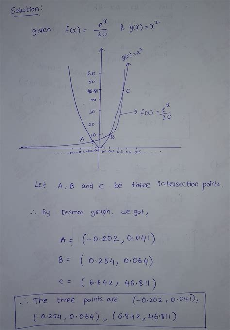 Solved Use A Graphing Utility To Find The Points Of Intersection Of Fx Course Hero