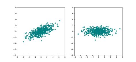 Common Spatial Pattern Discriminator Based On Pca Amagibaba