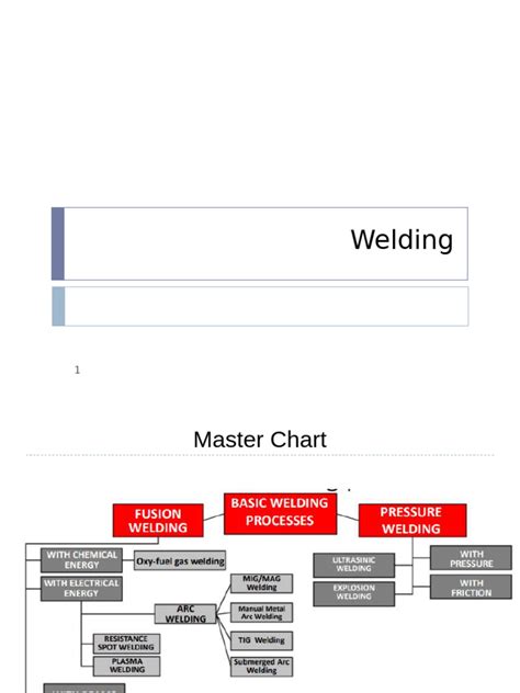 Welding | PDF | Welding | Construction