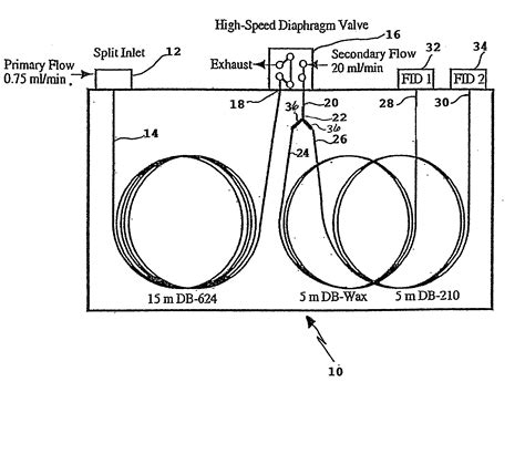 Comprehensive Two Dimensional Gas Chromatography Patented Technology Retrieval Search Results