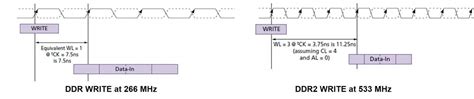 What Is DDR2 SDRAM Memory Embedded Hardware Design