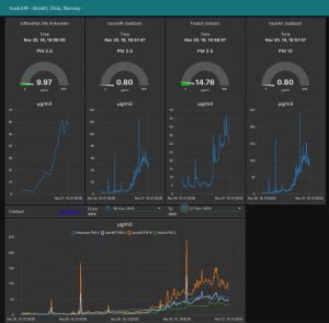 Data Visualisation With Node RED Dashboard HackAIR