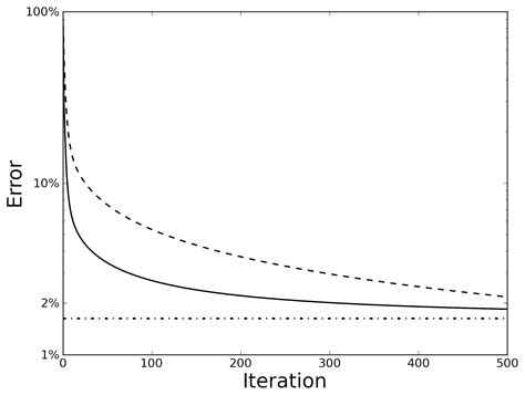 10113728 Paddle Proximal Algorithm For Dual Dictionaries Learning
