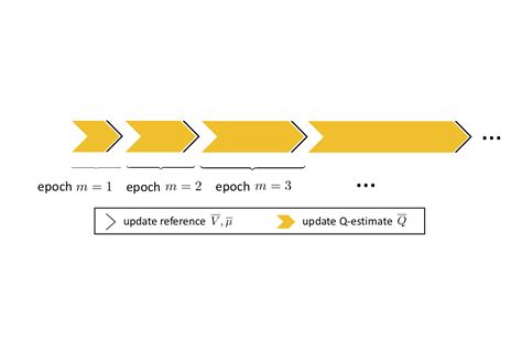 Pessimistic Q Learning For Offline Reinforcement Learning Towards