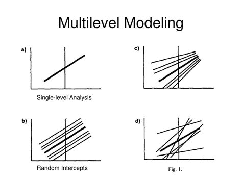PPT Multilevel Modeling In Health Research PowerPoint Presentation Free Download ID