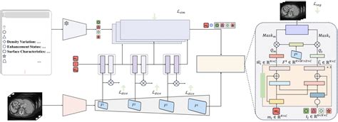 논문 리뷰 Unleashing The Potential Of Vision Language Pre Training For 3d Zero Shot Lesion