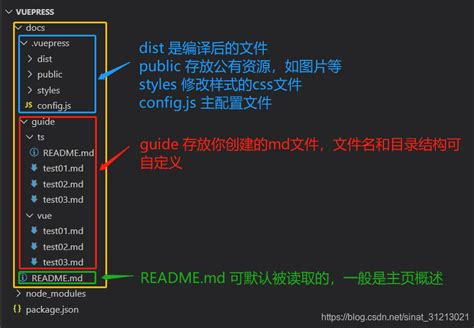 Vuepress 导航栏与侧边栏配置详解 Csdn博客 Vuepress 导航栏与侧边栏配置详解 Csdn博客