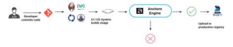 CI CD Integration Enterprise Documentation