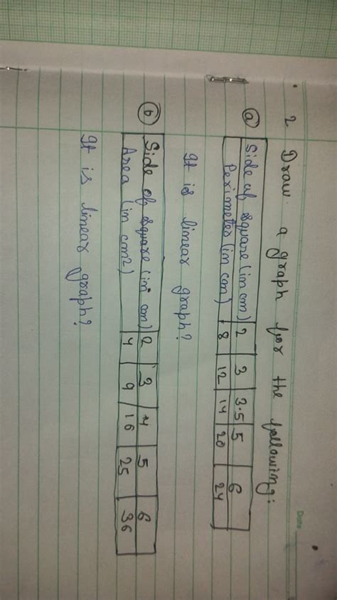 2 draw a graph for the following data a begin{tabular} { c c c
