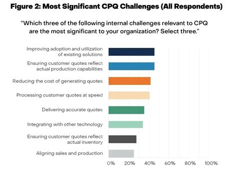 5 key cpq best practices to transform your sales operations experlogix