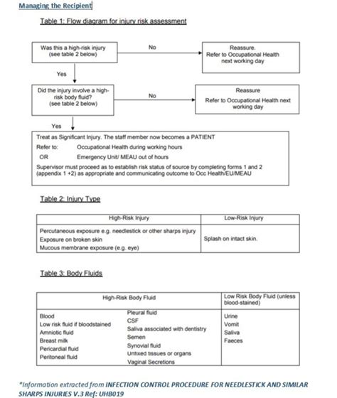 Sharps Injury Advice Cardiff And Vale University Health Board