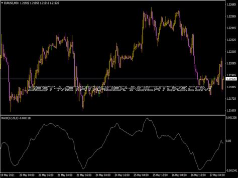 Macd Mqcodes Indicator ⋆ Top Mt4 Indicators Mq4 Or Ex4 ⋆ Best