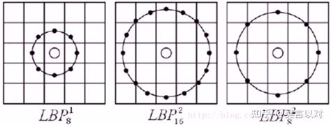 LBPH特征提取算法简介 知乎