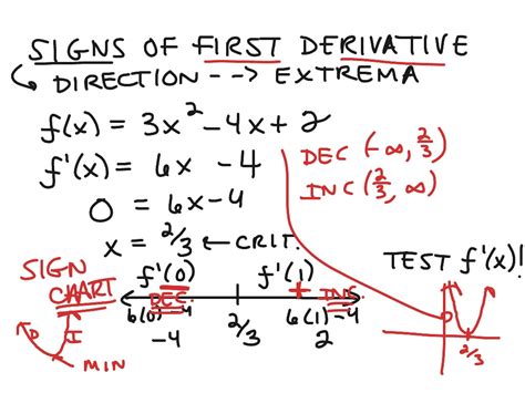 Showme First Derivative Test