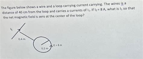 Solved The Figure Below Shows A Wire And A Loop Carrying