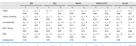 Table 1 From Assessing The Performance Of Mm Pbsa And Mm Gbsa Methods