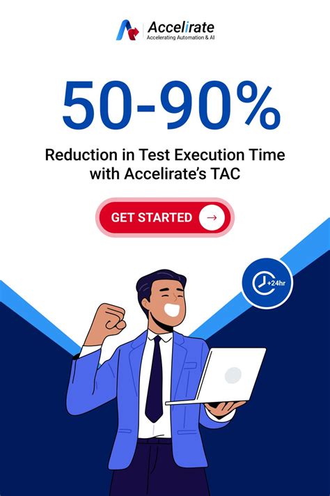 Accelirate Inc On Linkedin Testing Automation Software Ai