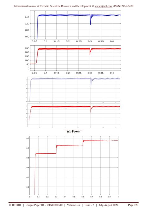 Performance Enhancement Of MPPT Based Solar PV System Using Neural Network PDF