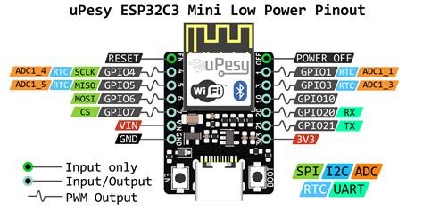 Upesy Esp32c3 Mini Low Power