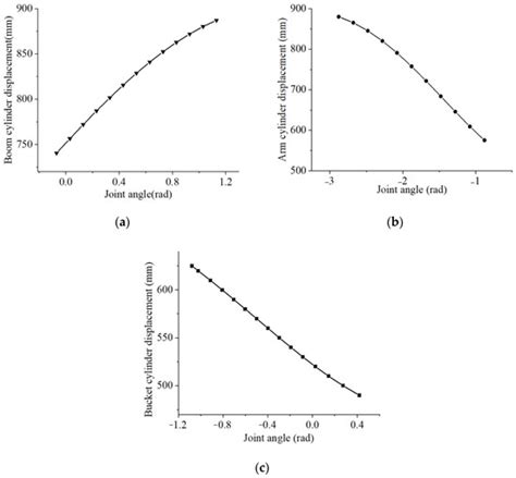 Sustainability Special Issue Complex System Dynamics And Intelligent Control For Sustainable