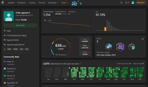 Coding Leetcode Problemsolving Datastructures Algorithms Vignesh Ranganathan