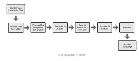 Webpack 梗概