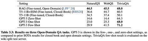 Language Models Are Few Shot Learners